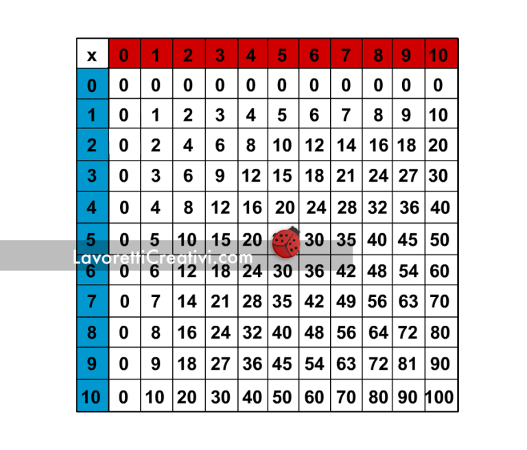 Tavola pitagorica da stampare - Lavoretti Creativi